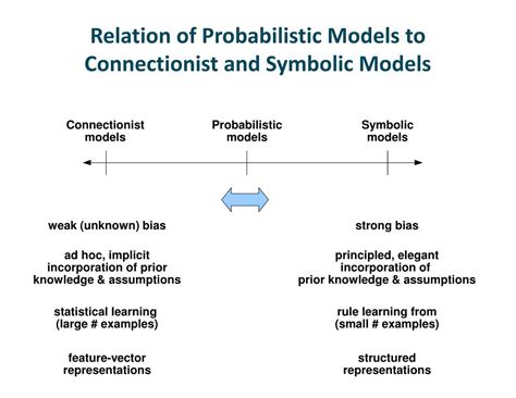 PPT Probabilistic Models In Human And Machine Intelligence PowerPoint Presentation ID