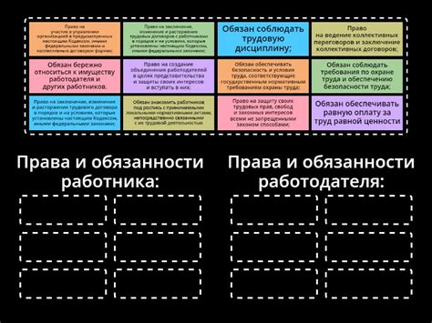 Трудовой договор права и обязанности работника и работодателя Group Sort