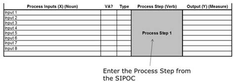 How To Complete An Input Map In A Lean Six Sigma Project