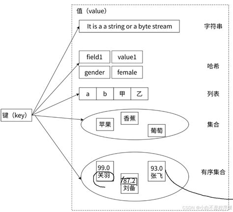 【redis】全局命令内部编码浅谈单线程模型 Csdn博客