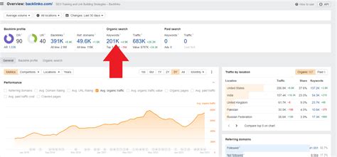 14 Seo Best Practices To Live By In 2025