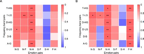 Figure 5 From Effect Of Phase Clustering Bias On Phase Amplitude