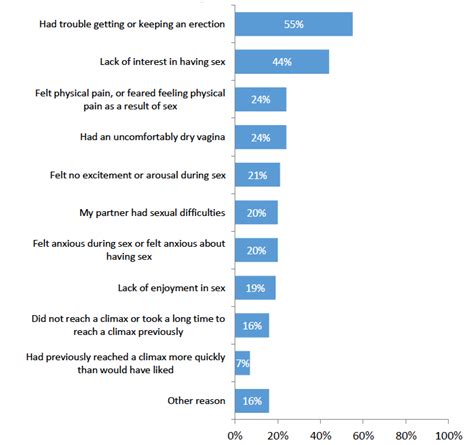 2 Main Findings Sexual Health Wellbeing Survey Main Findings Gov Scot