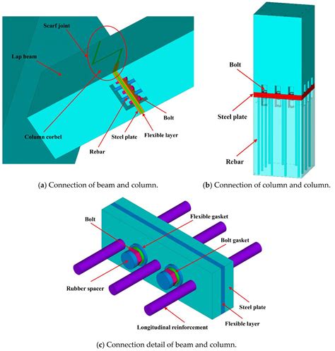 Precast Column To Beam Connection Details The Best Picture Of Beam