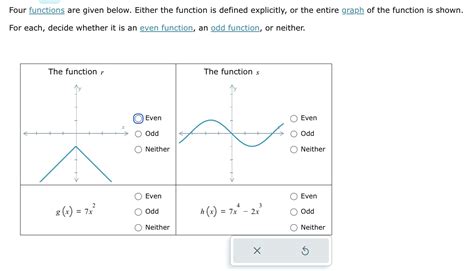 solved four functions are given below either the function