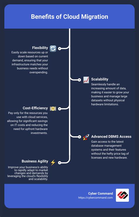 The Ultimate Guide To Database Migration To The Cloud Cyber Command Expert IT Support