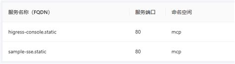 Mcp Server 快速开始(对接现存 Sse Server)ai Higress官网 Mcp Server 快速开始(对接现存 Sse Server)ai Higress官网