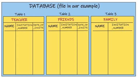 Ddl Statement In Sql Introduction By Nishi Paul Oct 2023 Medium