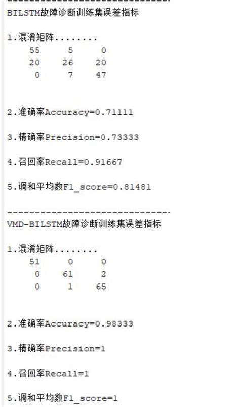 【aoa Vmd Bilstm故障诊断分类】aoa Vmd Bilstm基于阿基米德算法aoa优化变分模态分解vmd的双向长短期记忆网络bilstm分类（含bilstm、vmd Bilstm的