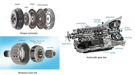 Automatic Transmission System In Automobilepptx