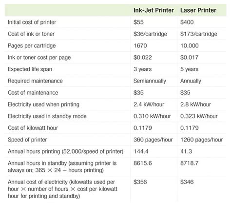 Amir Melikzade On Linkedin Tco Totalcostownership Quality Usage