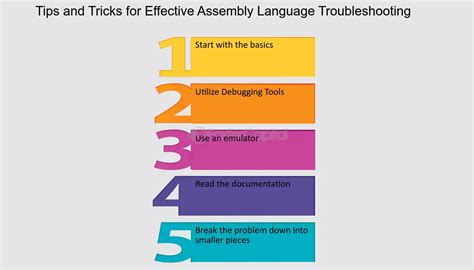 Assembly Language Loop Your Task Is To Write An Assembly Language Assembly Language Loop Your Task Is To Write An Assembly Language