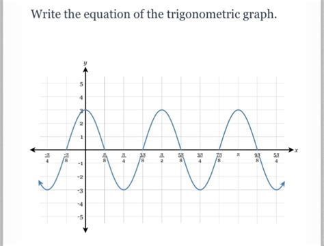 How To Write An Equation Of A Trigonometric Graph Tessshebaylo