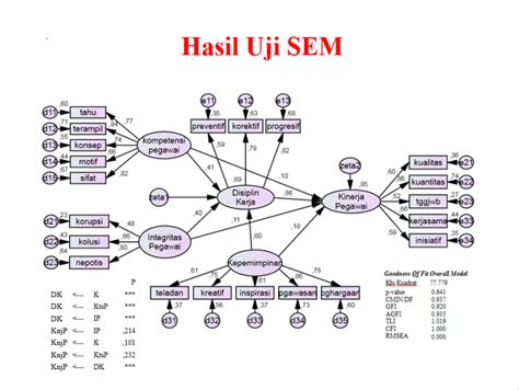 Mengenal Lebih Jauh Apa Itu Analisis Sem