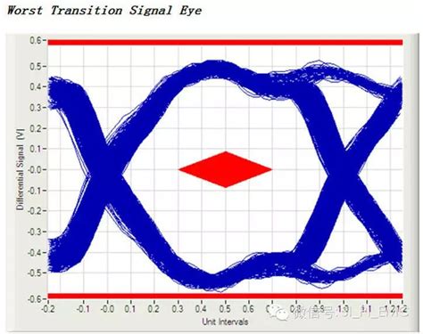 [案例]pcie Jitter测试问题分析以及解决方案 专业集成电路测试网 芯片测试技术 Ic Test