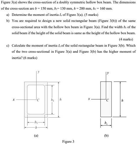 The Beam Cross Sections Shown Are Symmetric The Best Picture Of Beam
