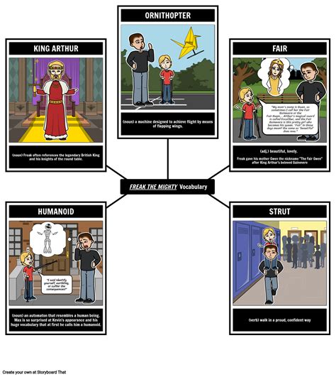 Freak The Mighty Vocabulary And Thematic Exploration