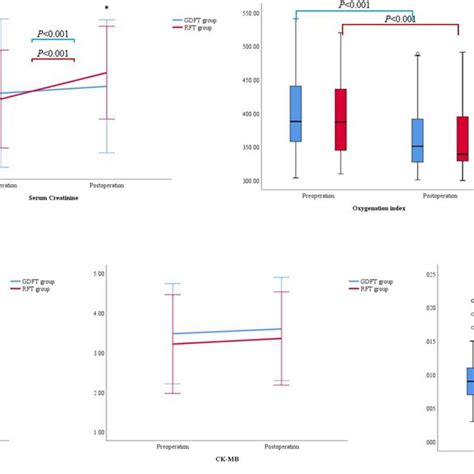 The Gdft Protocol Svv Stroke Volume Variation Map Mean Arterial