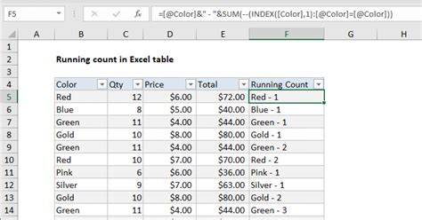 How To Calculate Running Count In Excel 2024 2025 Calendar