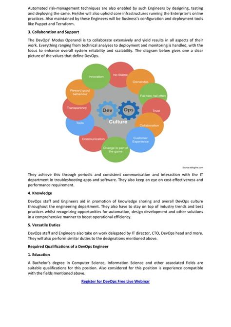 Roles And Responsibilities Of A Devops Engineer Pdf