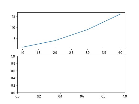 Clear Axes In Matplotlib Matplotlib Color