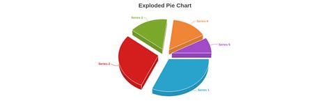Pie Zingchart
