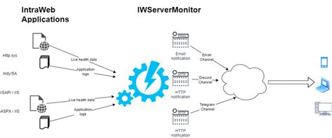 intraweb server monitor atozed software