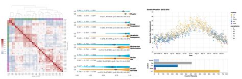 Applied Data Visualization Home