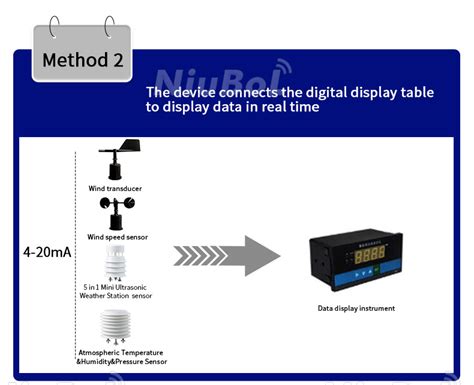 Temperature And Humidity Sensor Analog 4 20ma
