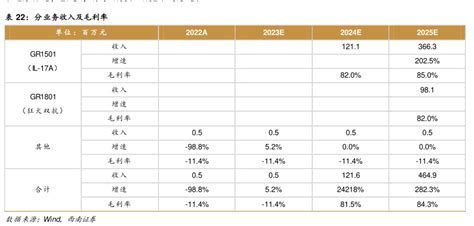 中国sle治疗药物市场规模（亿美元） 2023年09月 行业研究数据 小牛行研
