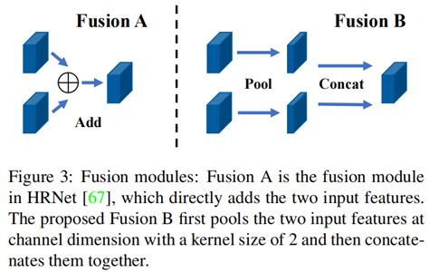 语义分割新sota 当unet与hrnet碰撞会产生怎样的火花？u Hrnet不做选择！！！ 智源社区