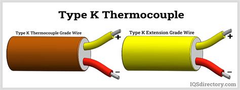 K Type Thermocouple Wiring