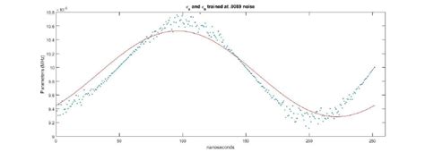 Parameter Function Download Scientific Diagram