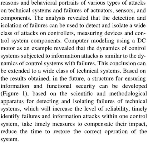 Readings Of The Angular Velocity Sensor When Attacking It 42 Attack On