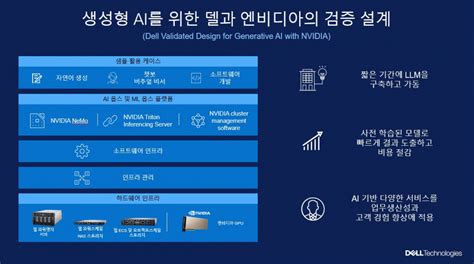 델 테크놀로지스 비즈니스 혁신을 가속화하는 생성형 Ai 포트폴리오 확장 데일리시큐