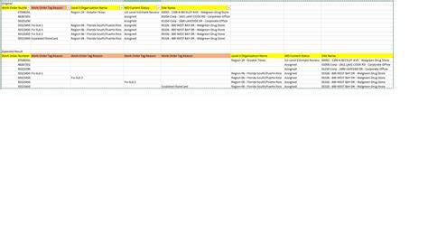 Groupingsplitting Column When Unique Id Matches Microsoft Fabric