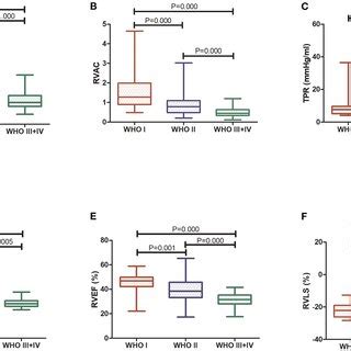 Comparison Of RV Function Indices And RV Coupling To Pulmonary Download Scientific Diagram