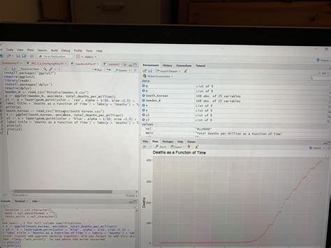 Why Dont The Plots Overlay How Can I Fix This Rrprogramming