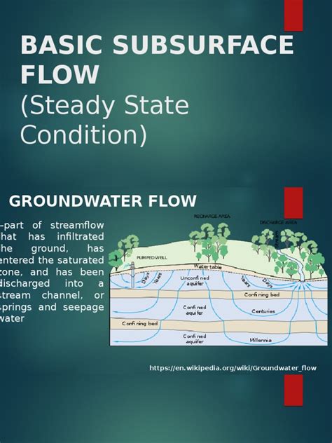 Basic Subsurface Flow Steady State Condition Aquifer Groundwater