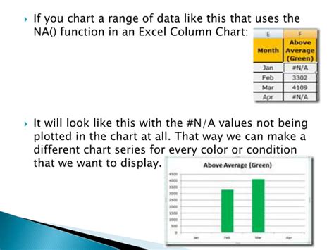 How To Make A Conditional Column Chart In Excel Pptx Technology