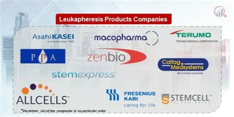 Leukapheresis Products Companies Market Research Future