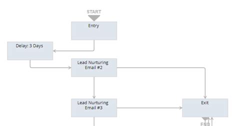 Re Why Is This Workflow Getting Stuck Netsuite Professionals
