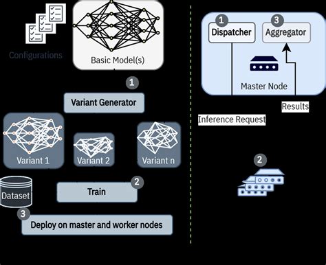 Overview Of Our Proposed Workflow Including Offline Parts Variant