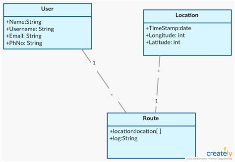 Github Ghamry0x1itrack Geo Location And Mobile Activity Tracking