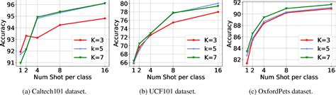 Prompting Through Prototype A Prototype Based Prompt Learning On Pretrained Vision Language Models