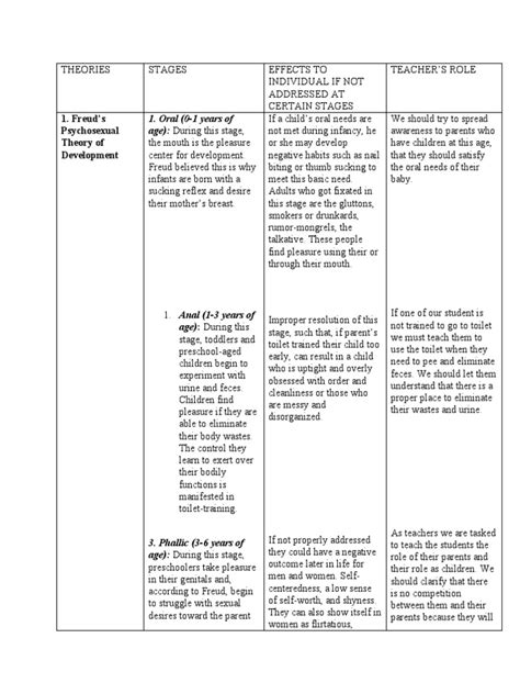 assignment for ftc 101 theories pdf attachment theory