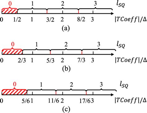 Figure 2 From Learning Based Efficient Quantizer Selection For Fast Hevc Encoder Semantic Scholar