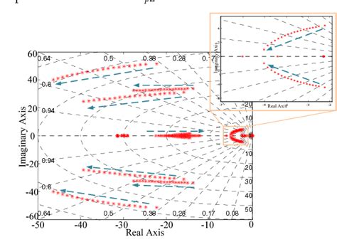 Figure 1 From Containment And Consensus Based Distributed Coordination Control For Voltage Bound
