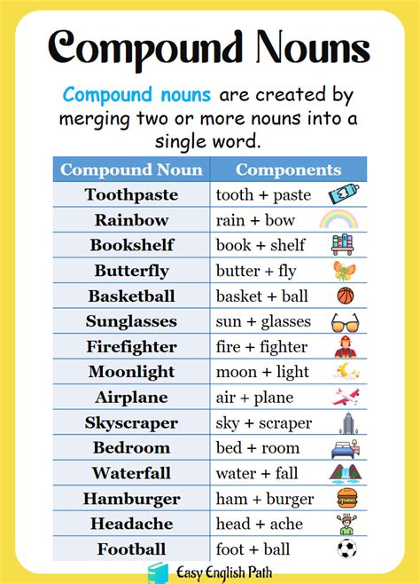 Mastering Compound Nouns Key Definitions And Examples Easyenglishpath