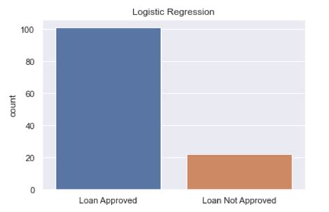 GitHub PillarBox Hub Loan Prediction Algorithm Use Of Supervised Machine Learning Techniques
